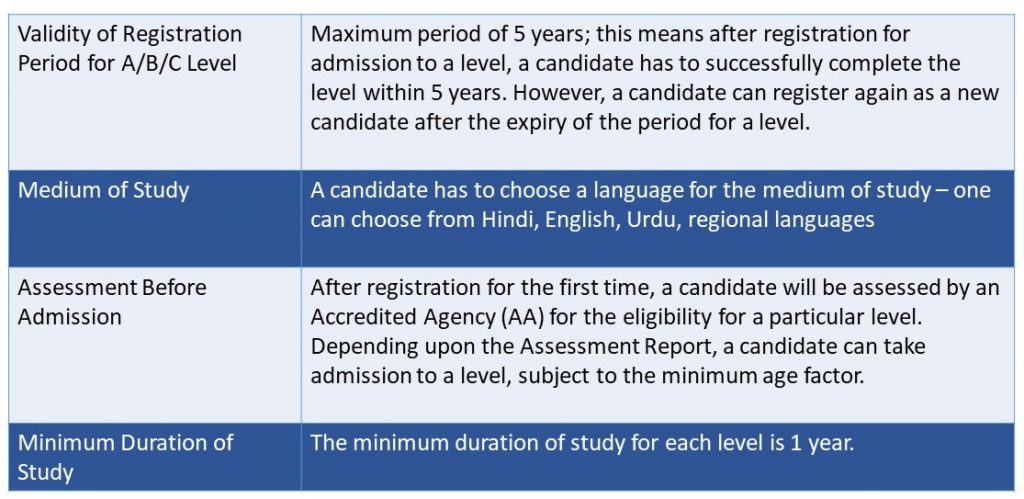 A Complete Guide on the NIOS Board - iDreamCareer