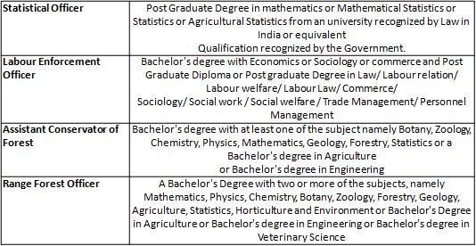 Uttar Pradesh Public Service Commission Exam (UPPSC): A Comprehensive Guide