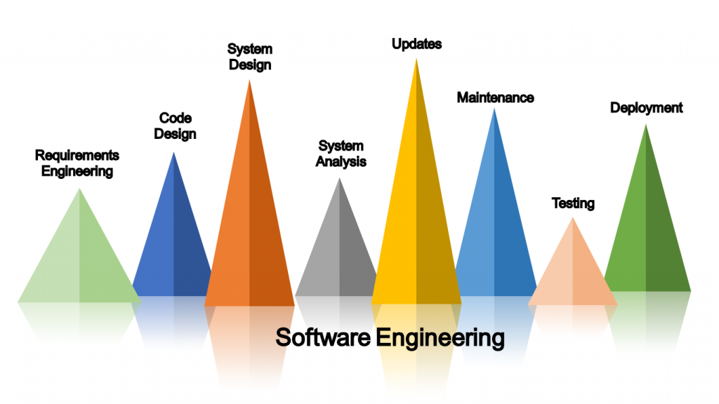 Software Engineering: Powerful A-Z Guide - iDreamCareer